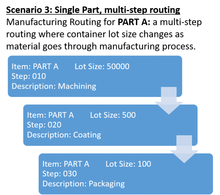 Traceability, Lot Control and Quality Assurance - AIM Com