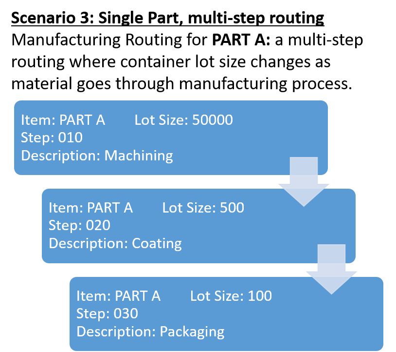Traceability, Lot Control and Quality Assurance - AIM Com