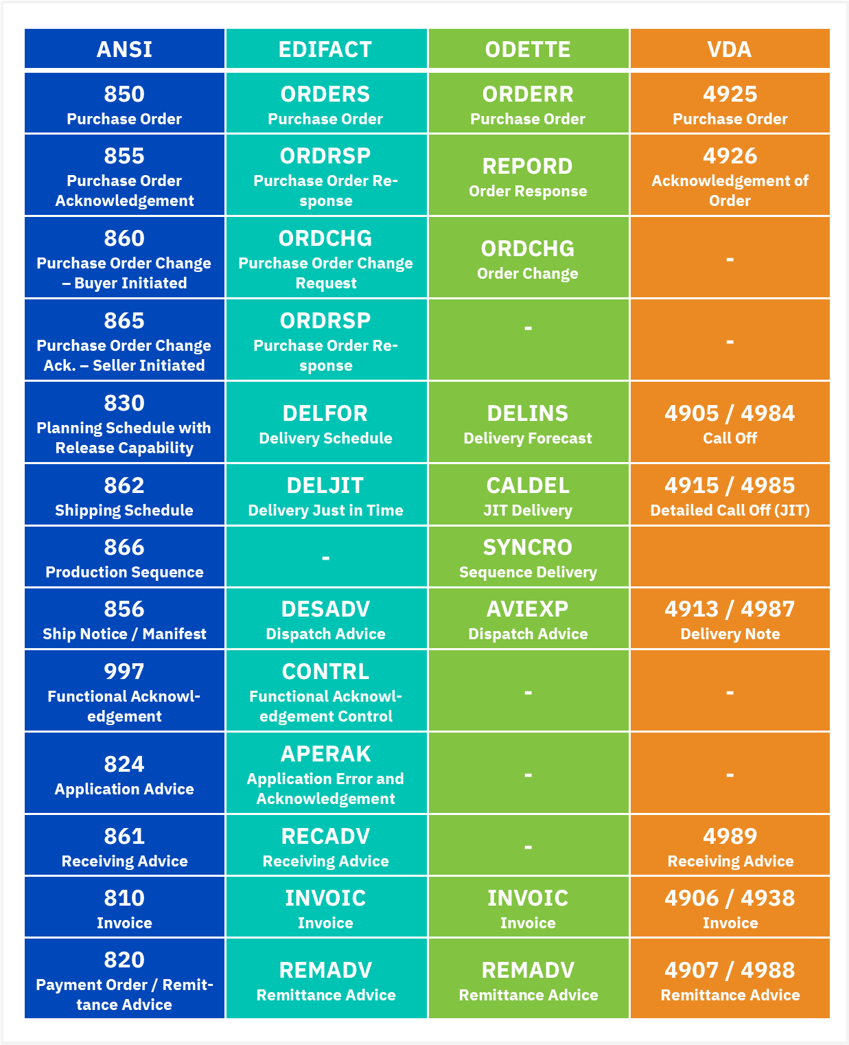 EDI Software for Automotive Suppliers - AIM Computer